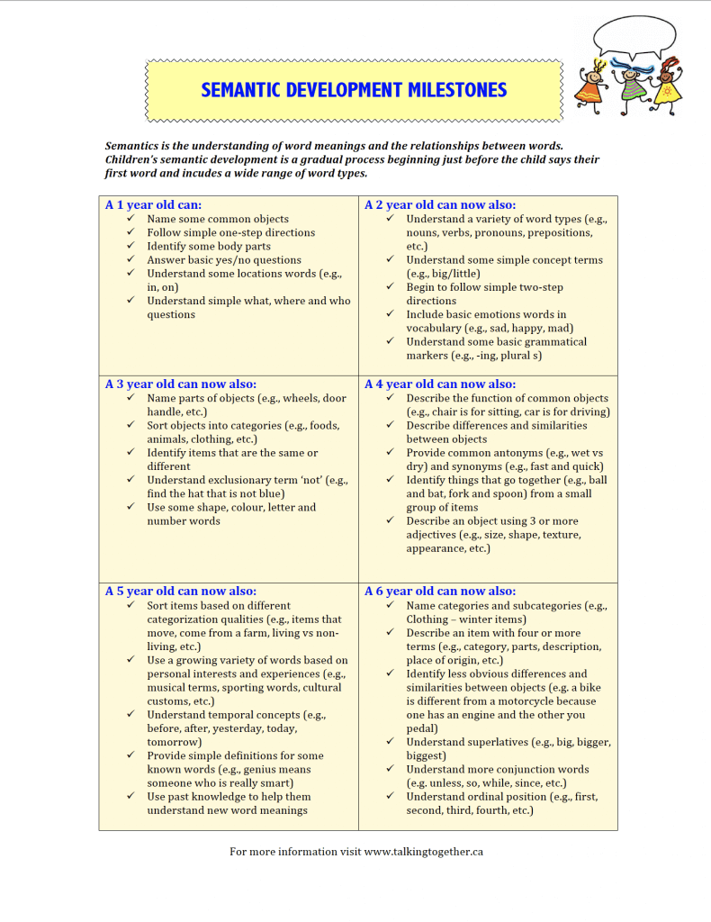Development Milestones References - Crown Pediatric Speech Therapy