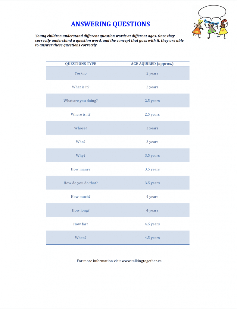 Development Milestones References - Crown Pediatric Speech Therapy