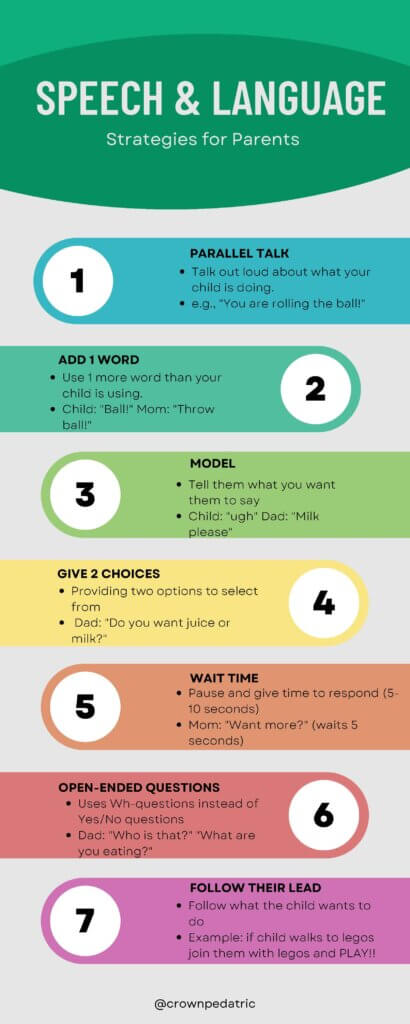SPEECH & LANGUAGE Strategies for Parents - Crown Pediatric Speech Therapy